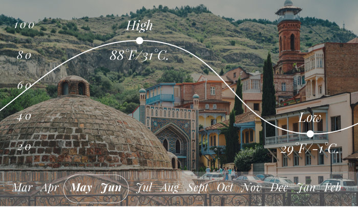 Edition 63: Tbilisi, Georgia | The Discoverer